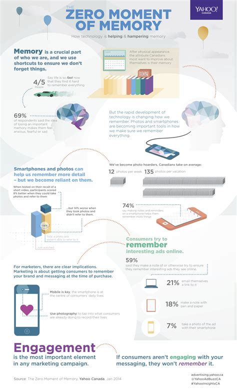 Infographic Technologys Effect On Memory Strategy