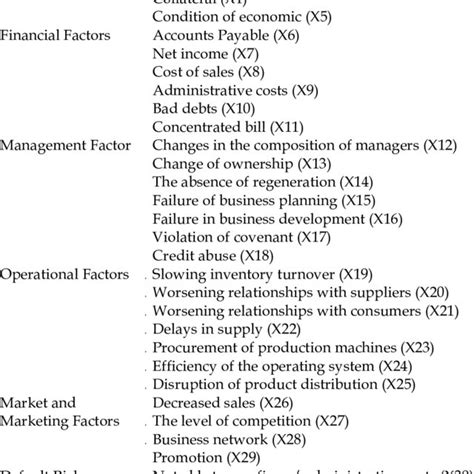 Development Of Measurement Indicators Download Scientific Diagram