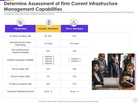 Infrastructure As Code For Devops Development It Powerpoint Presentation Slides Presentation