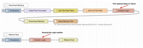 Using Node Red To Log In To Hubitat With Security Enabled Solved