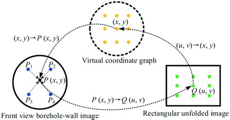 Virtual Coordinate Graph Download Scientific Diagram