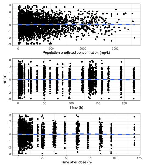 Merge Expo 1 Model Diagnostics