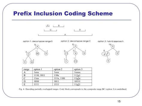 Ppt Efficient Packet Classification Using Tcams Powerpoint