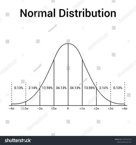 Gaussian Distribution Images Stock Photos Vectors Shutterstock