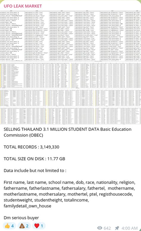 Resecurity Cybercriminals Leaked Massive Volumes Of Stolen PII Data From Thailand In Dark Web