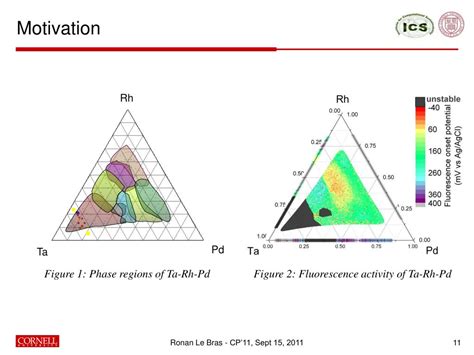 Ppt Constraint Reasoning And Kernel Clustering For Pattern Decomposition With Scaling