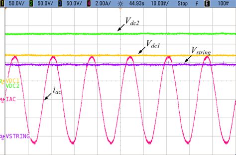 Steady State Waveforms Of The System Download Scientific Diagram