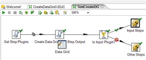 Fun With Pentaho Data Integration Create A Data Grid From A Pdi Steps