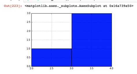 Python Pandas Annotate Dataframe Hist Stack Overflow