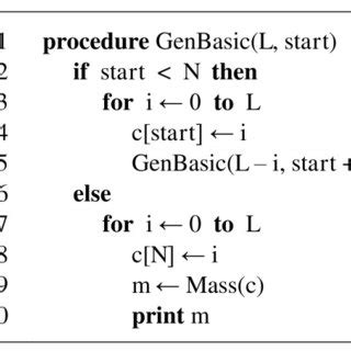 Pseudocode For Procedure CreateMassHistMaster Download Scientific Diagram