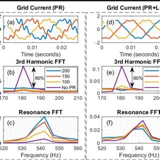 Experimental Setup A Input Dc Source DC Link B Inverter C Download Scientific
