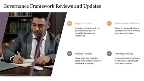 Professional Application Governance Framework Slide Deck Template Ppt H