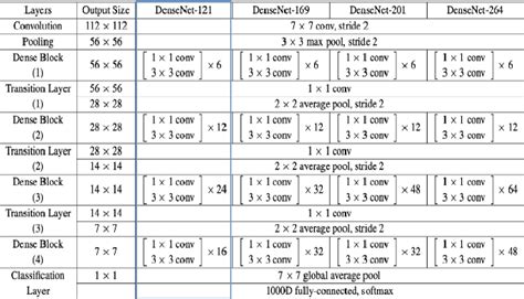 figure 2 from deep learning based compression with classification model