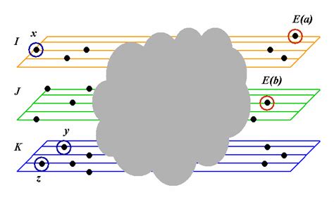 Interdependency Analysis Problem Space Download Scientific Diagram