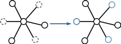 Intro To Gnn Slides