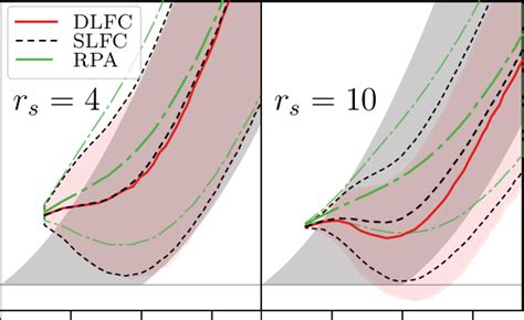 Peak Position Central Lines And Full Width At Half Maximum Red Download Scientific Diagram