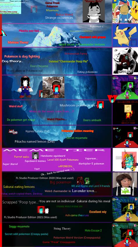 Pokemon Iceberg Ricebergcharts