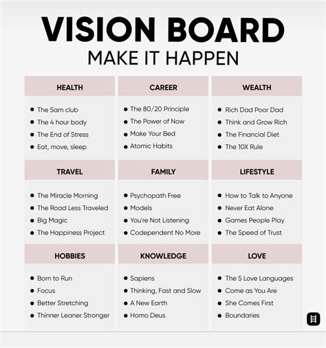Best 12 How to Make a Vision Board On Pinterest (So Easy!) – Artofit