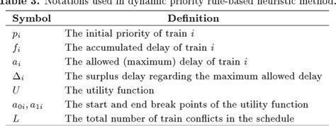 figure 1 from a simulation based optimization approach to rescheduling