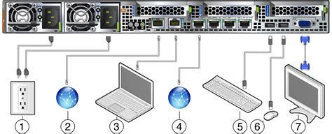 Rear Cable Connections And Ports Oracle® Server X5 2 Installation Guide