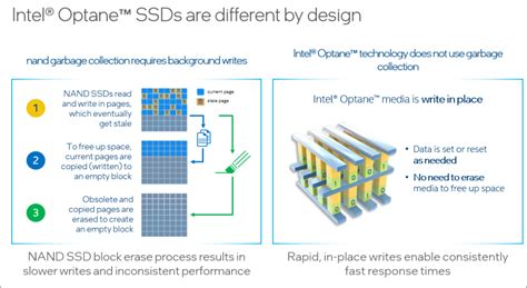 VExpert Homelab With Intel Optane ESX Virtualization