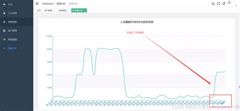 计算机毕业设计hadoopsparkhive地铁预测可视化 智慧轨道交通系统 大数据毕业设计源码文档ppt讲解 Csdn博客