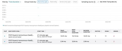 How To Monitor Graphql Apps With Apollo Server New Relic
