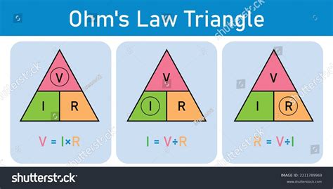 Ohms Law Triangle Voltage Current Resistance Stock Vector Royalty Free 2211789969 Shutterstock