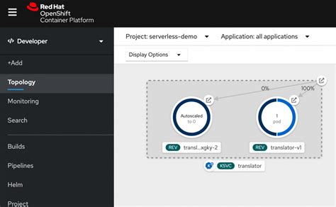 Using Spring Cloud Functions With Openshift Serverless Red Hat Developer