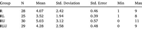 descriptive statistics of target multi word expressions mined correctly