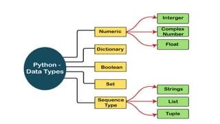 Python Data Types Numbers Pptx