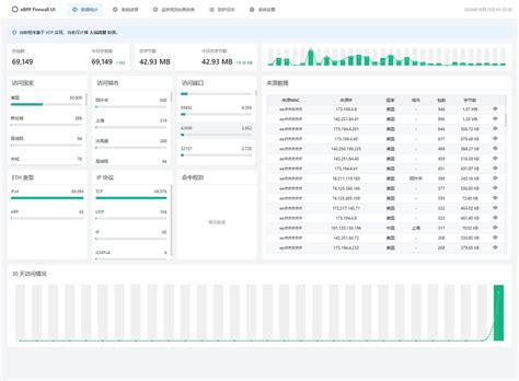 分享个自己刚开源的 Ebpf 防火墙 资源荟萃 Linux Do