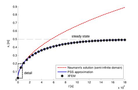 Interface Position Download Scientific Diagram
