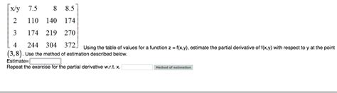 solved using the table of values for a function z f x y
