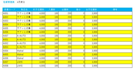 サクッと収集 外注倉庫・在庫管理のexcel収集編