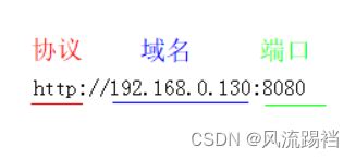 前端解决跨域问题 个方法 阿里云开发者社区