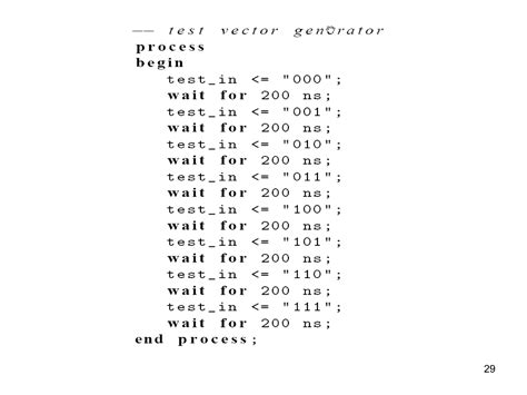 Chapter 5 Introduction To VHDL PDF Programming Languages Computing