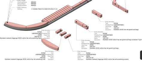 Ifc43 Ifc4x3 When And How Are The Plans To Integrate Ifc43 Into