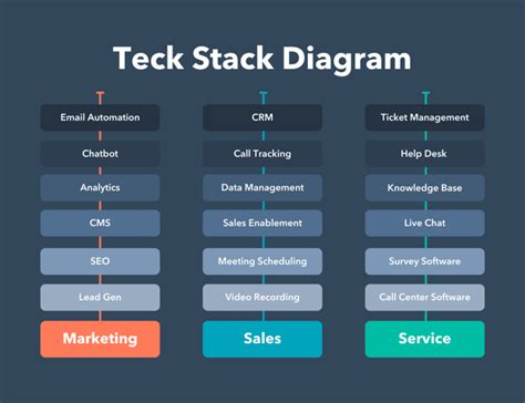 tech stack