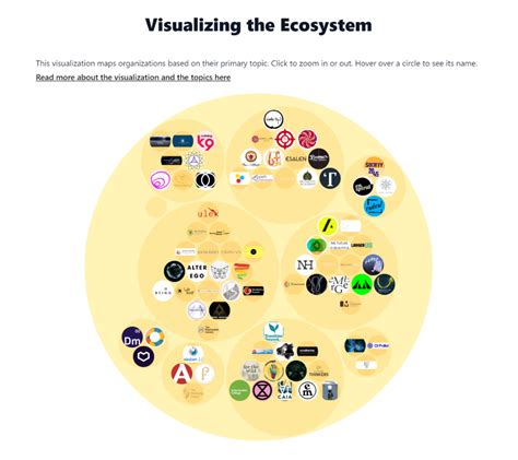 Ecosystem Mapping Update