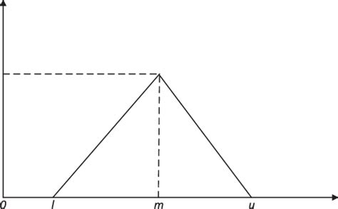 triangular fuzzy number and its membership function download
