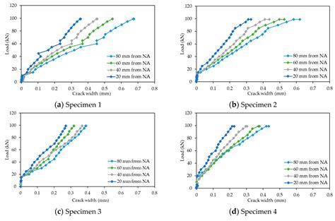Novel Electromagnetic Sensors Embedded In Reinforced Concrete Beams For Crack Detection