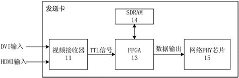 Seamless Switching Method For Video Source Eureka Patsnap
