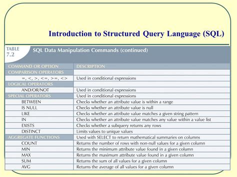 SQL (Structure Query Language) ตอนที่ 2 Online available at - ppt ดาวน์โหลด