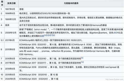 Ecmascript 6 新特性简介 知乎