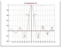 Fourier Transform Signals And Systems Electrical Engineering EE PDF Download