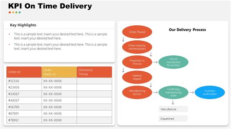 Kpi On Time Delivery Powerpoint Slidemodel