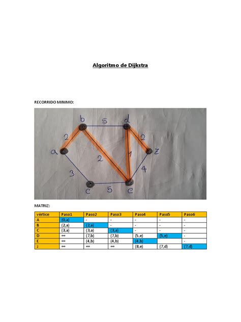 Algoritmo De Dijkstra Pdf