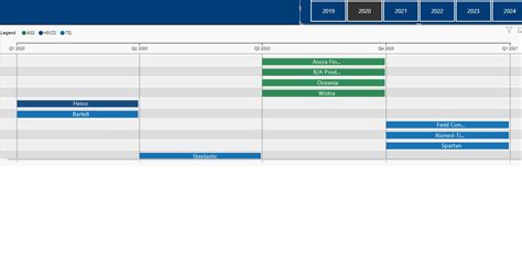 gantt chart by maq date filter issues microsoft fabric community