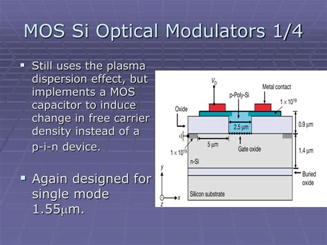 Ppt Silicon Optical Modulators Powerpoint Presentation Free Download Id6755803